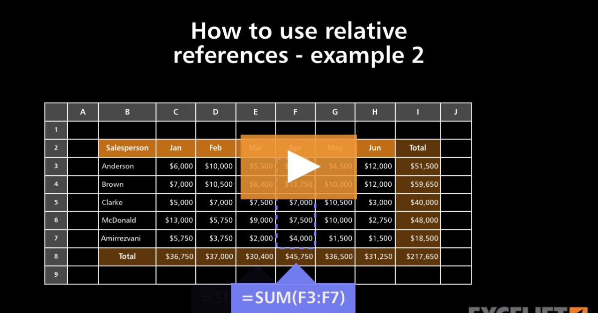 How To Use Relative References Example 2 Video Exceljet