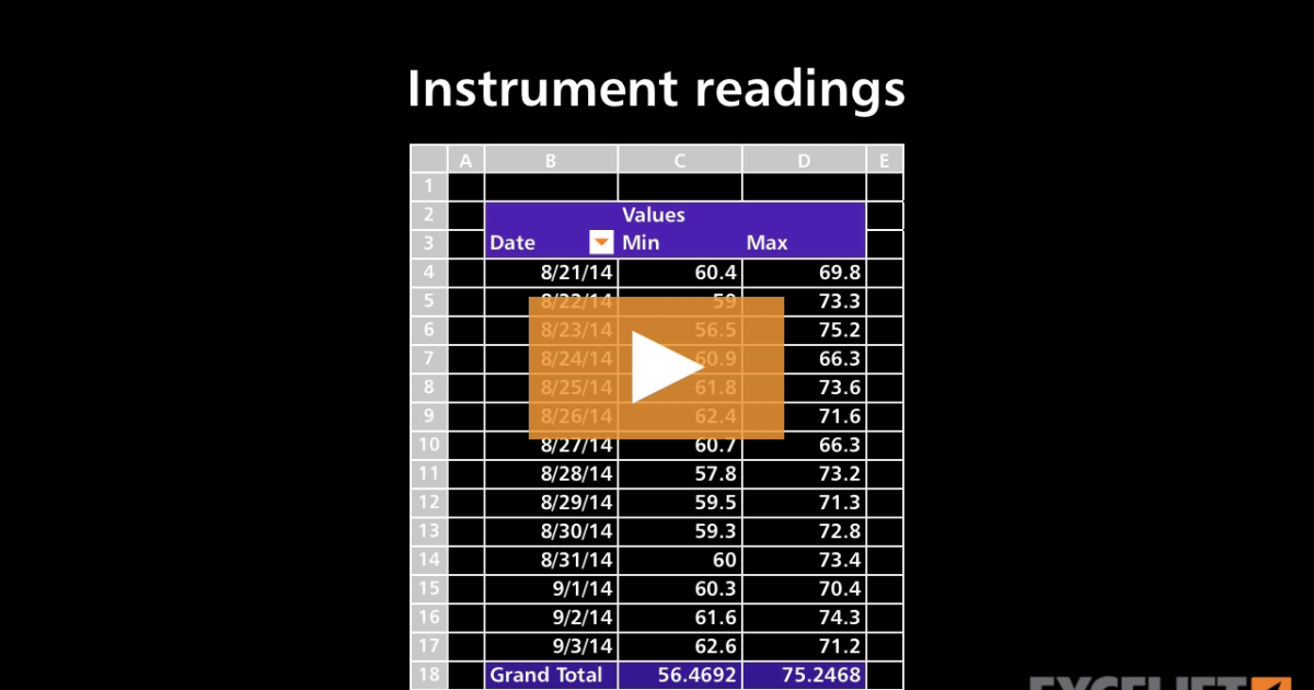 Pivot Table Example - Instrument readings (video) | Exceljet