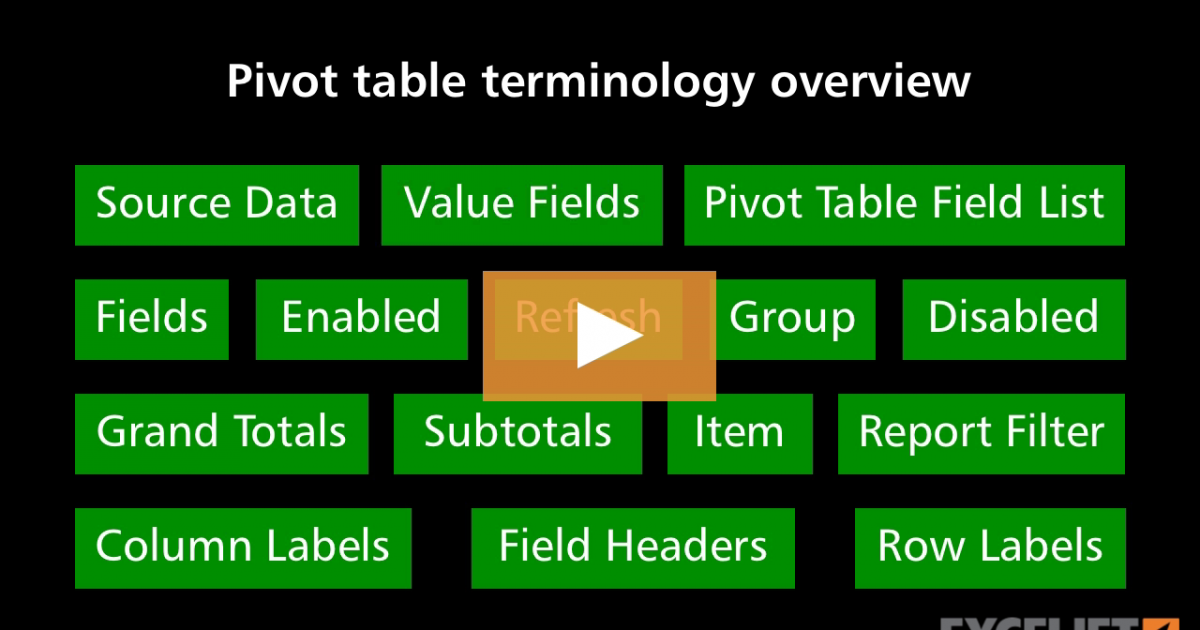 Pivot Table Terminology (video) | Exceljet