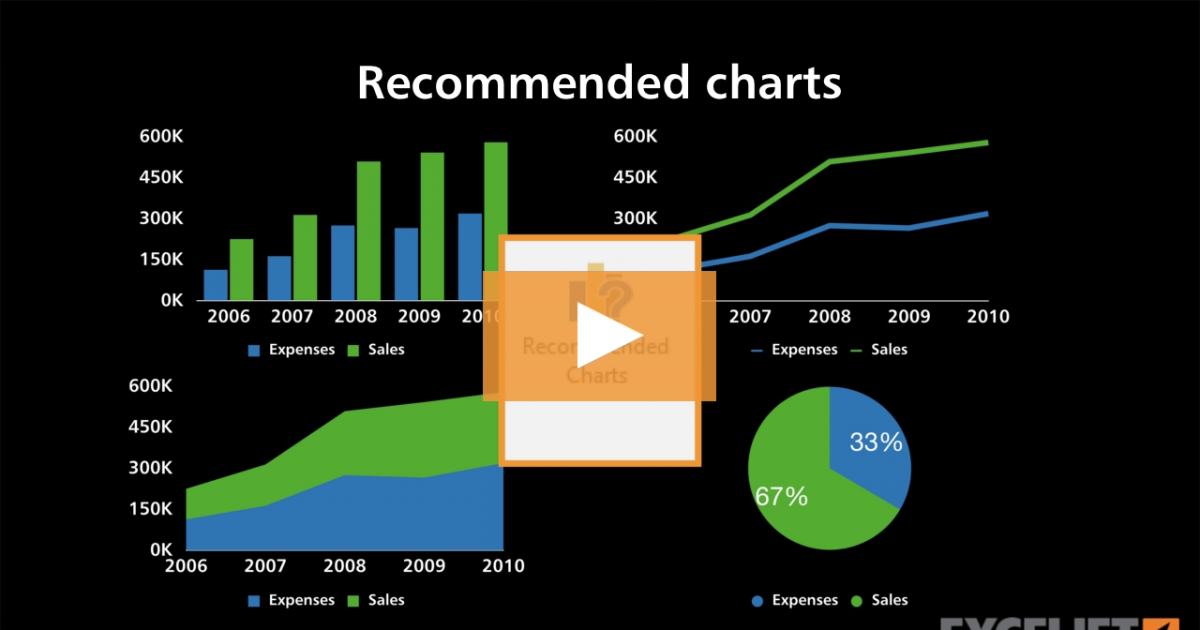 Recommended charts (video) | Exceljet