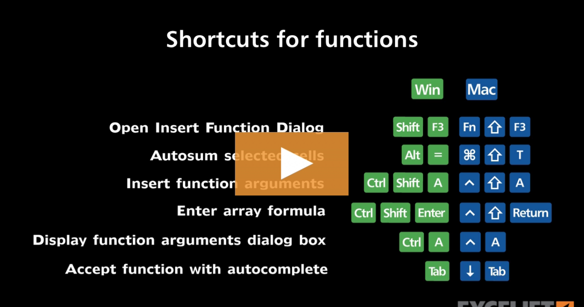 Shortcuts for functions (video) | Exceljet