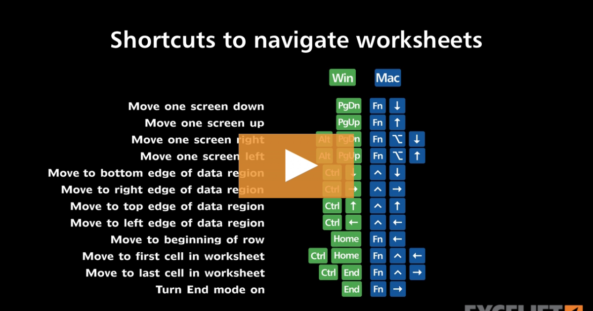 Shortcuts to navigate worksheets (video) | Exceljet