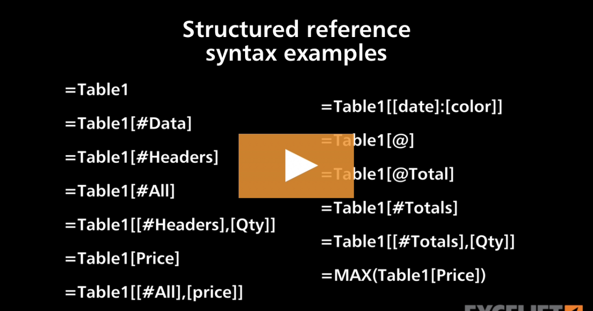 Structured reference syntax examples (video) | Exceljet