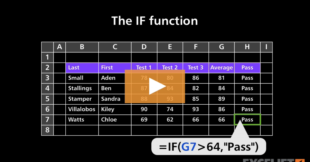 The IF function (video) | Exceljet
