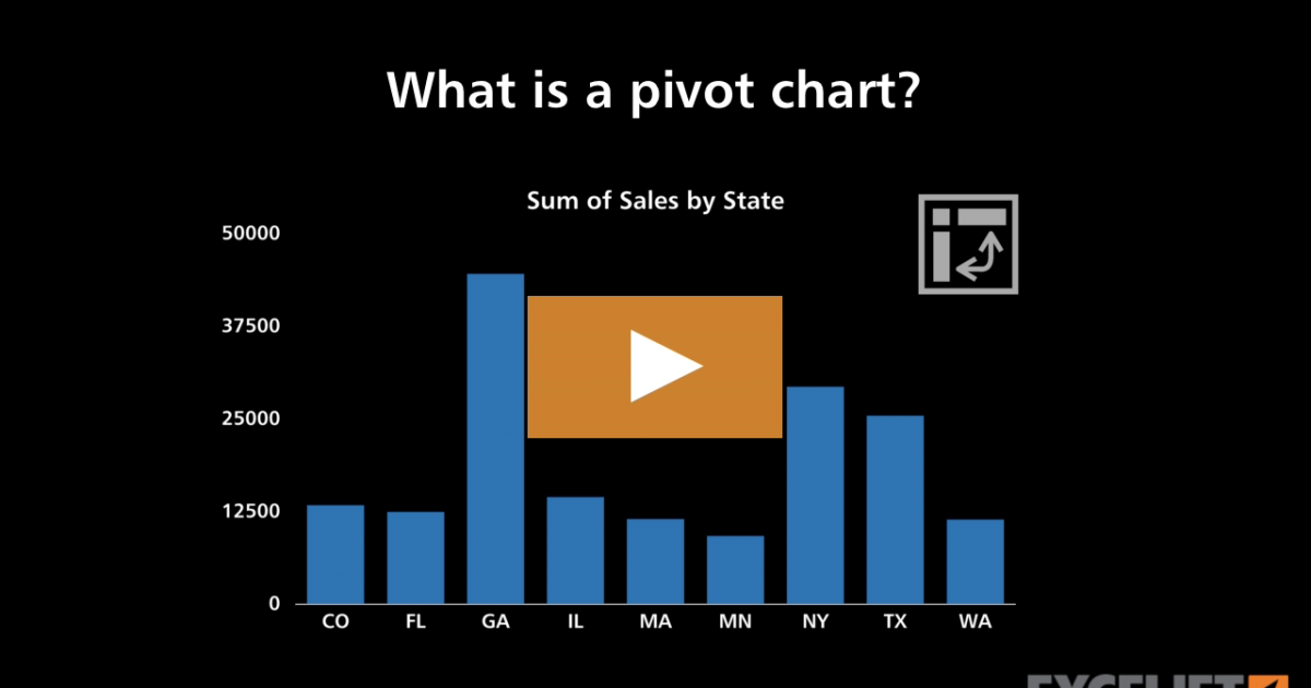 What is a pivot chart (video) | Exceljet
