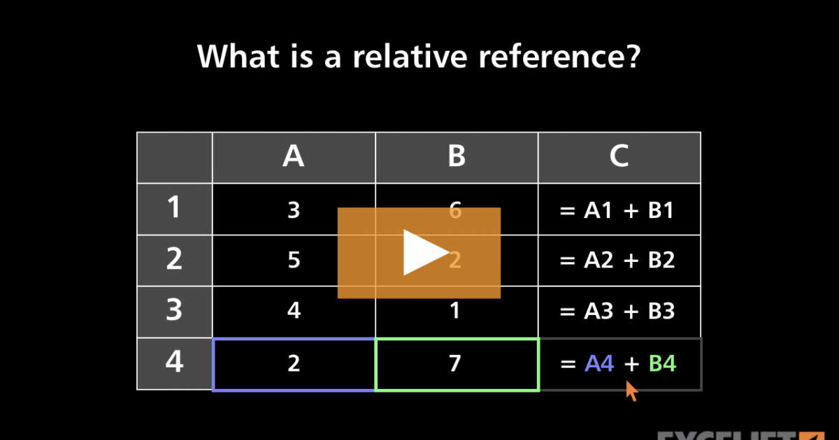 What's a relative reference? (video) | Exceljet