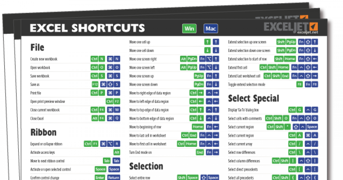 Excel Laminated Shortcut Card | Exceljet