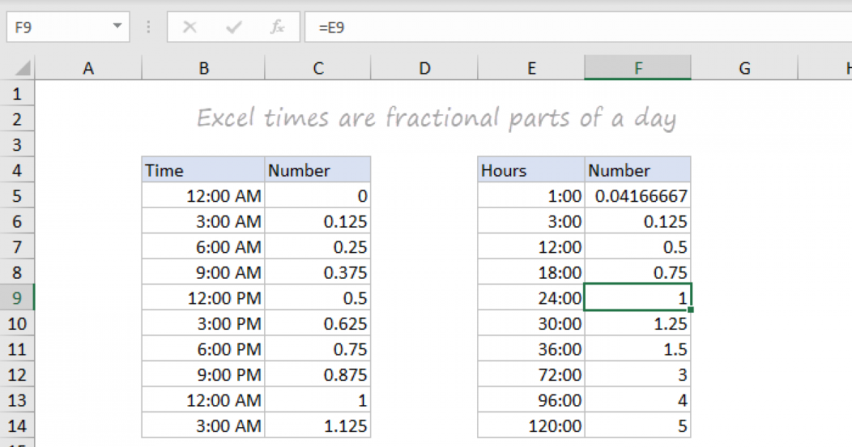 Excel Excel time | Exceljet