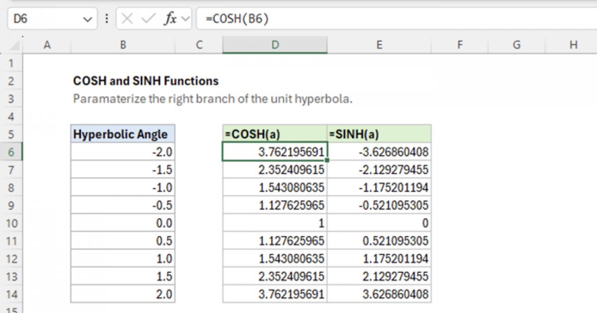 Excel Hyperbolic Angle | Exceljet