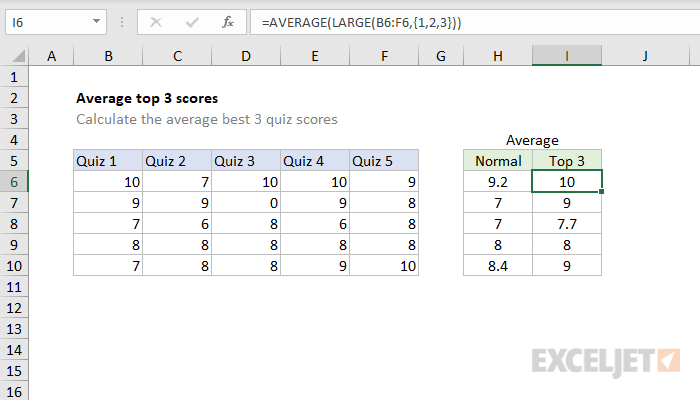 Excel formula: Average top 3 scores | Exceljet