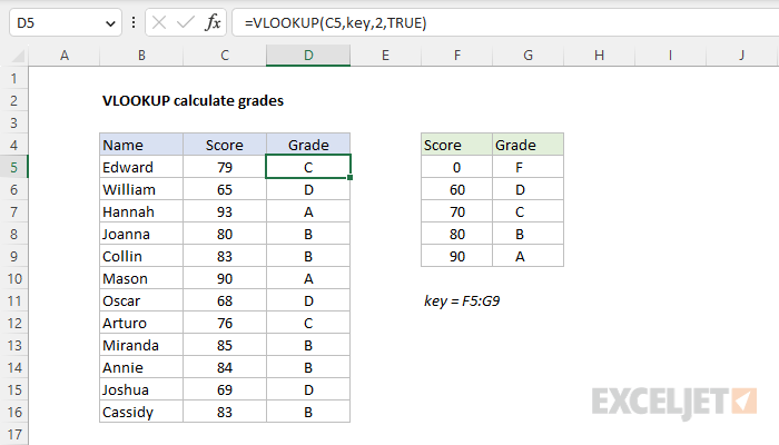VLOOKUP Calculate Grades Excel Formula Exceljet