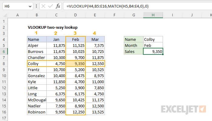 VLOOKUP Two way Lookup Excel Formula Exceljet
