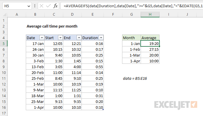 Average Call Time Per Month Excel Formula Exceljet