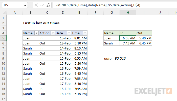 First In Last Out Times Excel Formula Exceljet