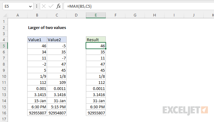 Larger Of Two Values Excel Formula Exceljet