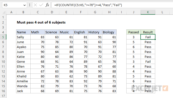 Must Pass 4 Out Of 6 Subjects Excel Formula Exceljet