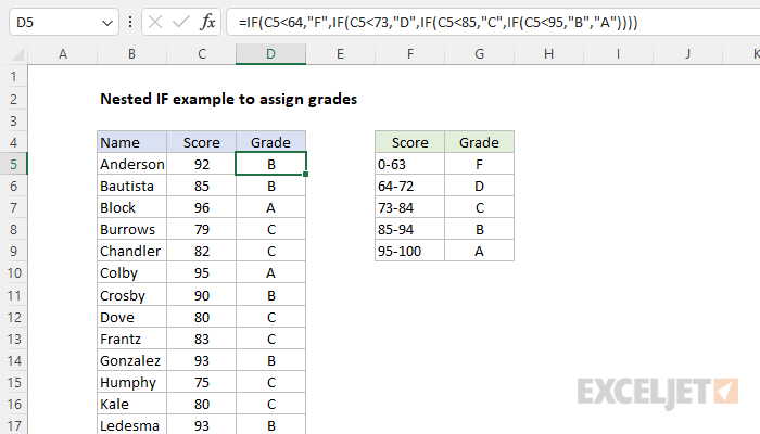 Nested IF Function Example Excel Formula Exceljet