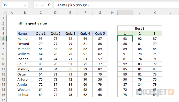 Nth Largest Value Excel Formula Exceljet