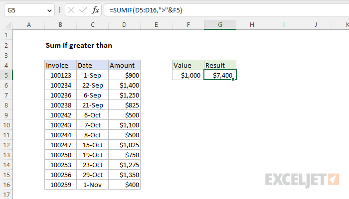 Sum If Greater Than Excel Formula Exceljet