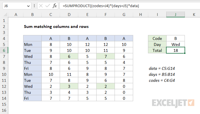 Sum Matching Columns And Rows Excel Formula Exceljet