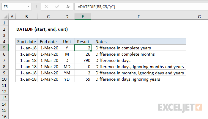 Excel DATEDIF Function Exceljet