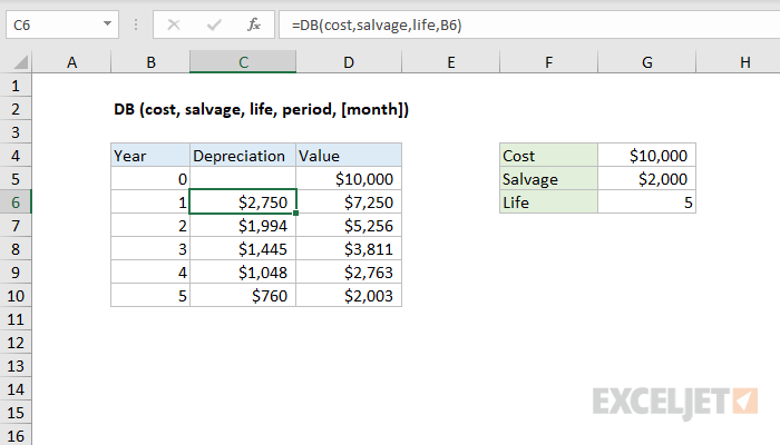 Excel DB Function Exceljet