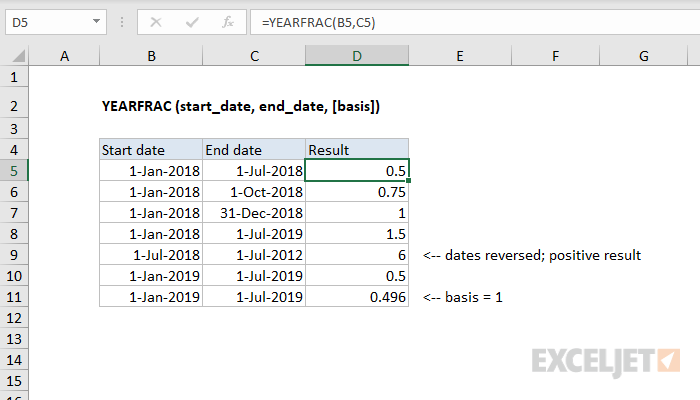 Excel YEARFRAC Function Exceljet