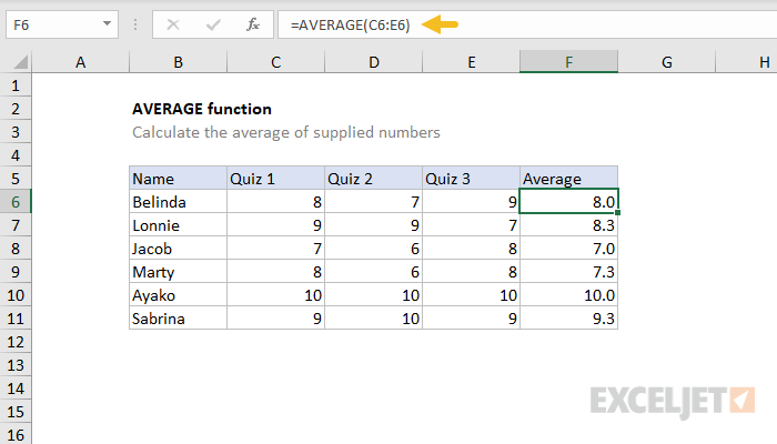 Excel AVERAGE Function Exceljet