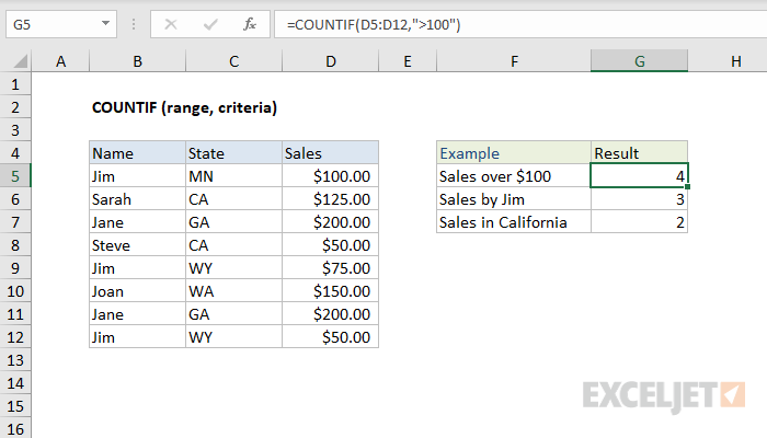 Excel COUNTIF Function Exceljet
