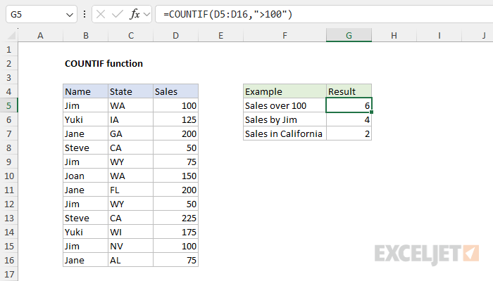Excel COUNTIF Function Exceljet