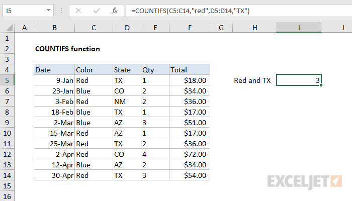 Formula For Another Cell Value Is Equal Or Greater Mac Excel Ponroom