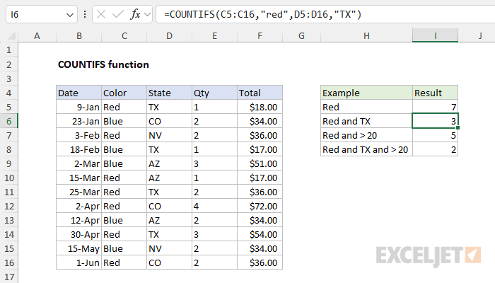 Excel COUNTIFS Function Exceljet