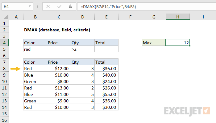 Excel DMAX Function Exceljet