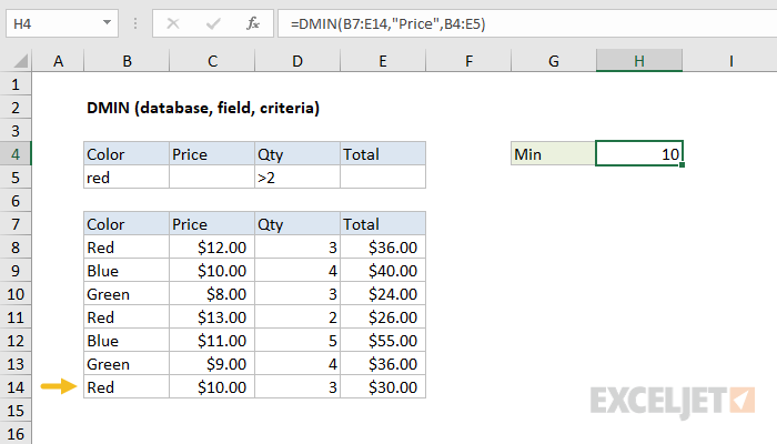 Excel DMIN Function Exceljet