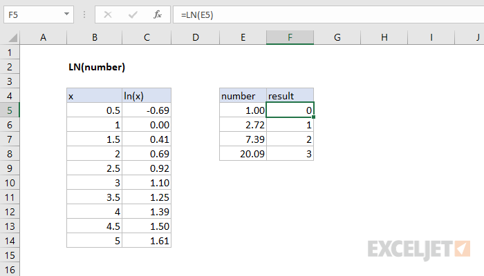 Excel LN Function Exceljet