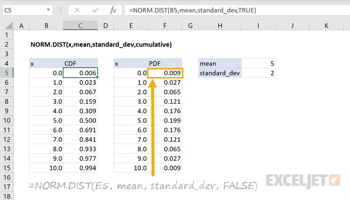 Excel NORM DIST Function Exceljet