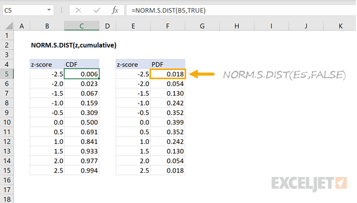 Excel NORM S DIST Function Exceljet