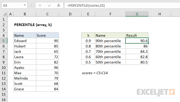 Excel PERCENTILE Function Exceljet