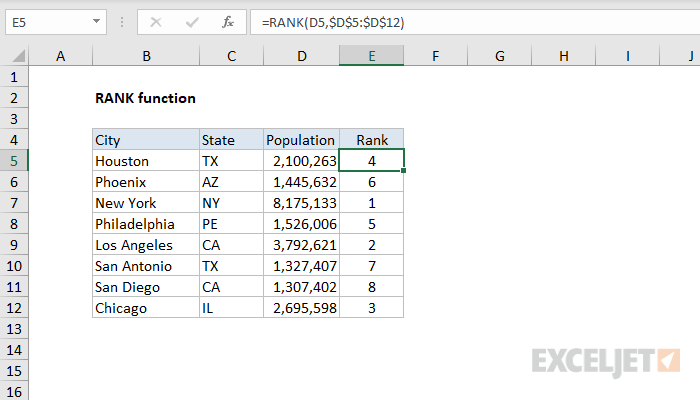 Excel RANK Function Exceljet