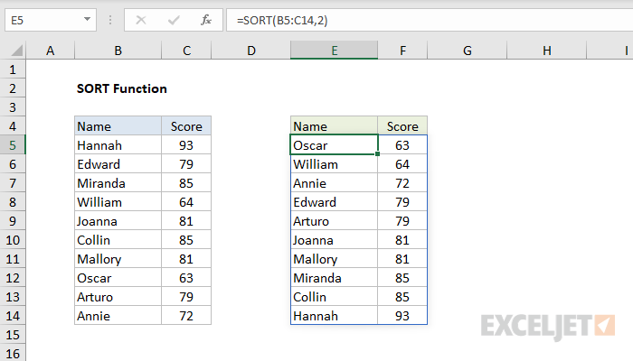 Excel SORT Function Exceljet