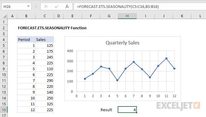 How to use the Excel FORECAST.ETS.SEASONALITY function | Exceljet