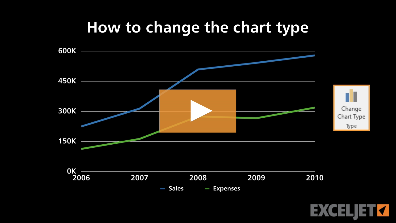 How to change the chart type (video) | Exceljet