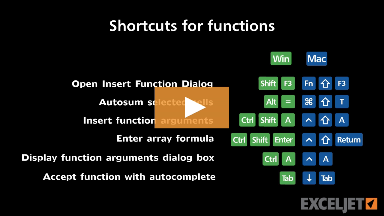 Shortcuts for functions (video) | Exceljet