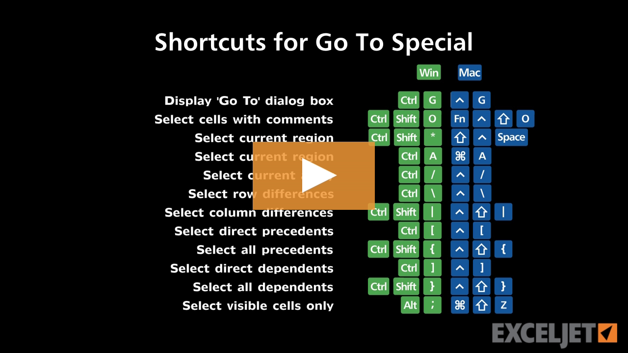 Shortcuts for Go To Special (video) | Exceljet