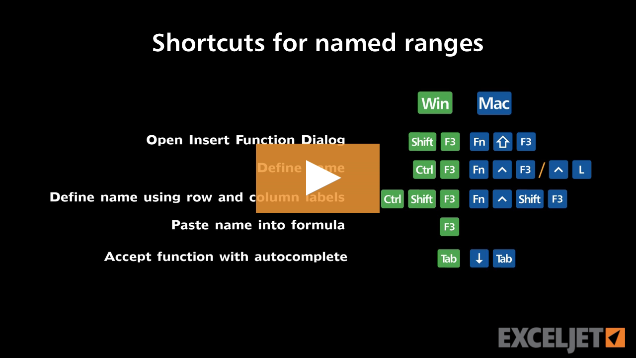 Shortcuts for named ranges (video) | Exceljet