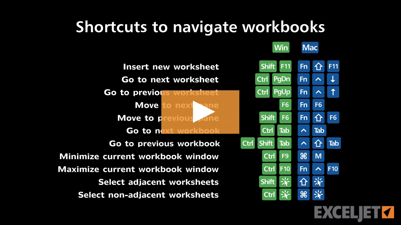 Shortcuts to navigate workbooks (video) | Exceljet