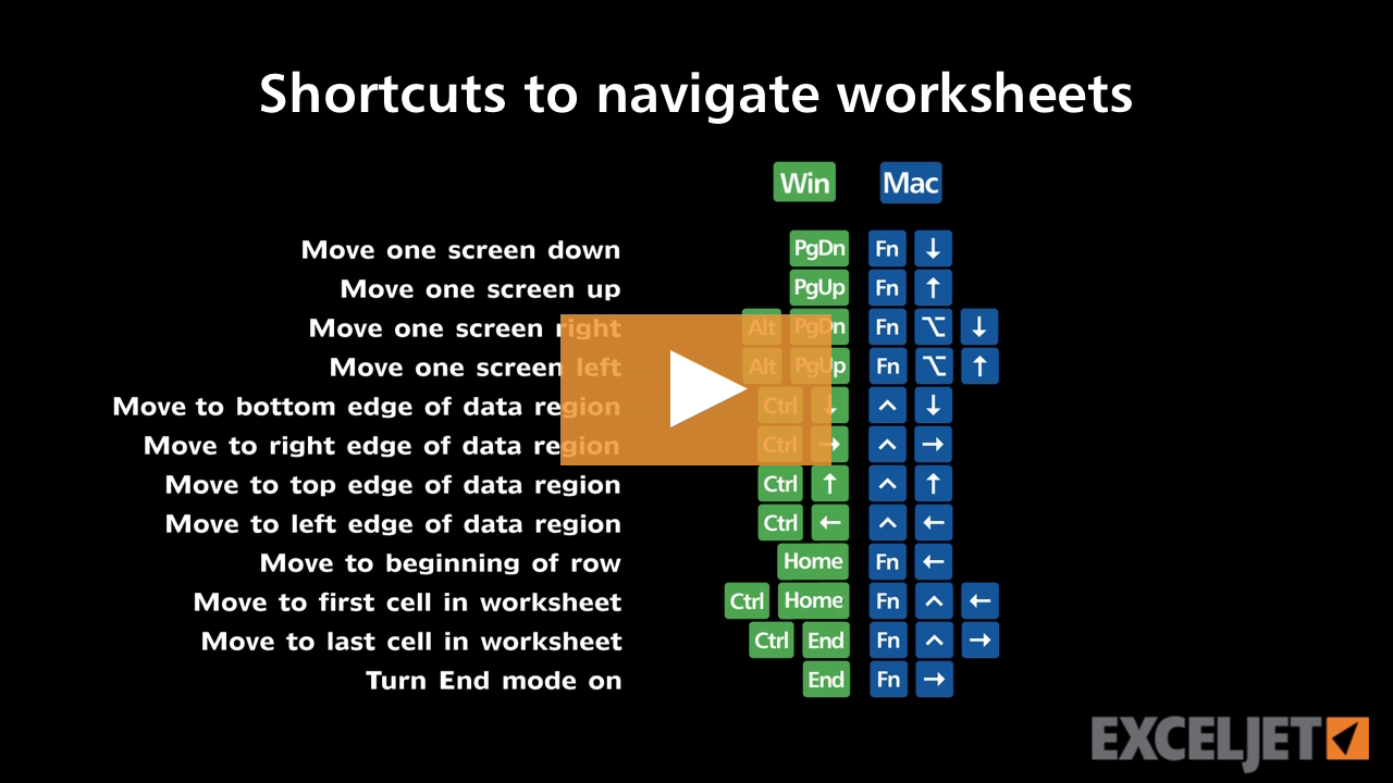Shortcuts to navigate worksheets (video) | Exceljet